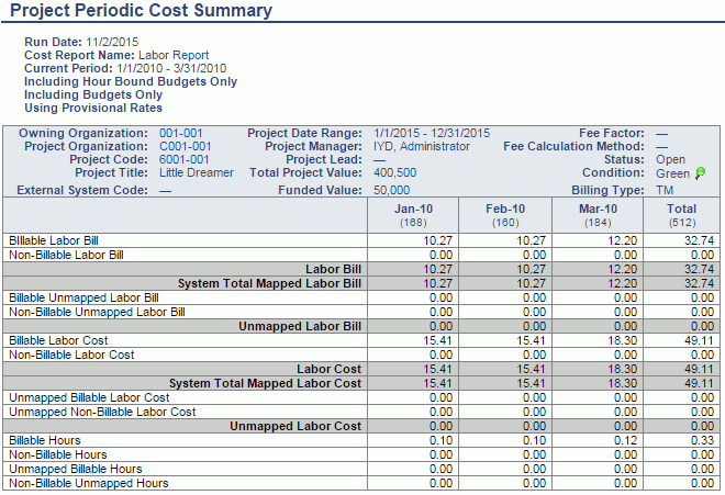 Cost Summary Report Cost Summary Report