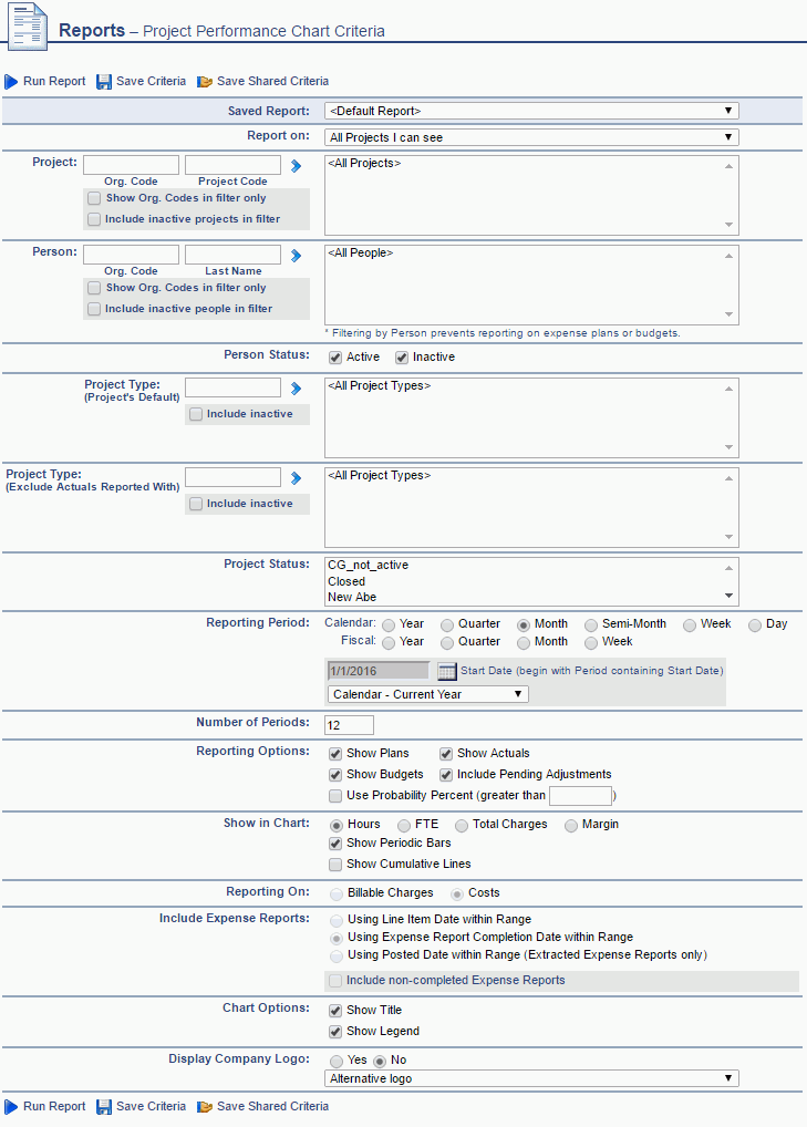 Project Performance Line Bar Chart